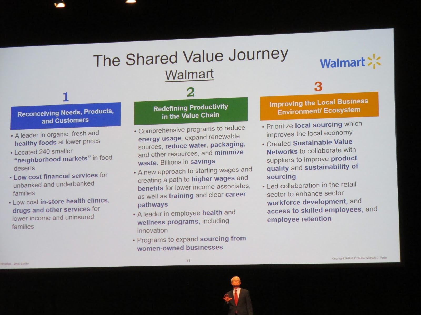 More from Michael Porter: Shared Value (part 2) ~ Strategic Human ...