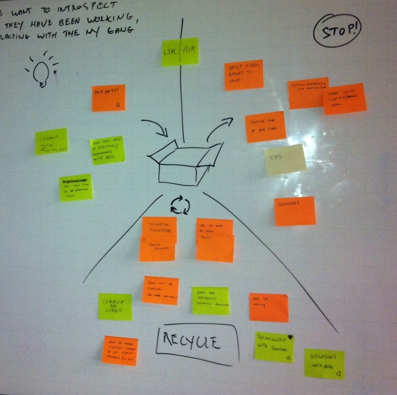 Agile Retro Activities Open The Box