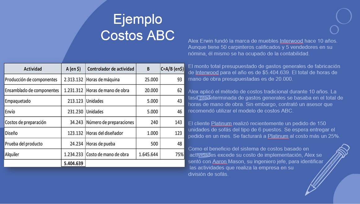 Costos y Presupuesto: ESTADO DE COSTOS Y COSTOS ABC