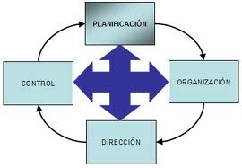TEORÍA ADMINISTRATIVAS: FORD ADOPTO TRES PRINCIPIOS BASICOS
