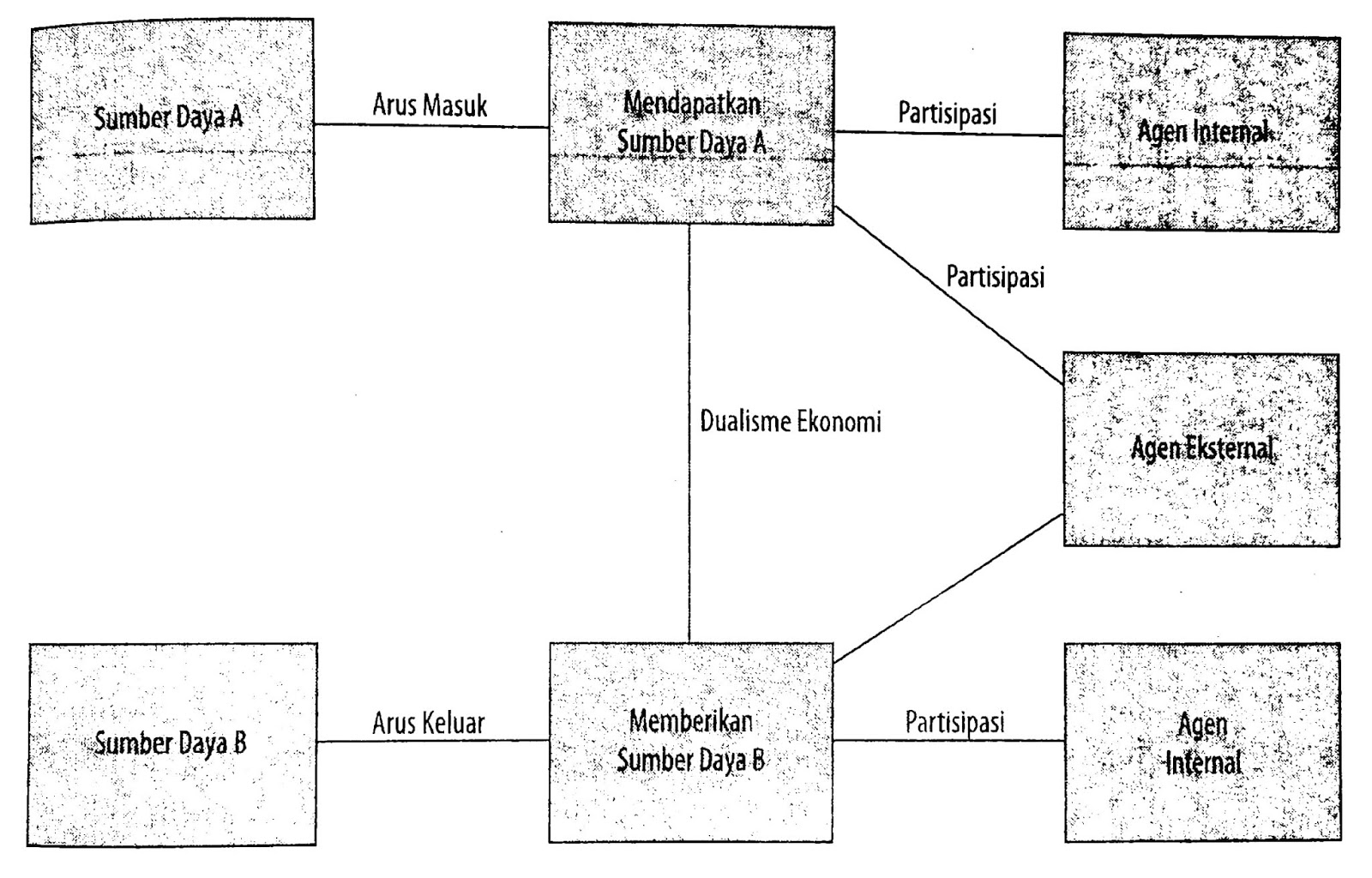 BAB 17 DESAIN DATABASE MENGGUNAKAN MODEL DATA REA