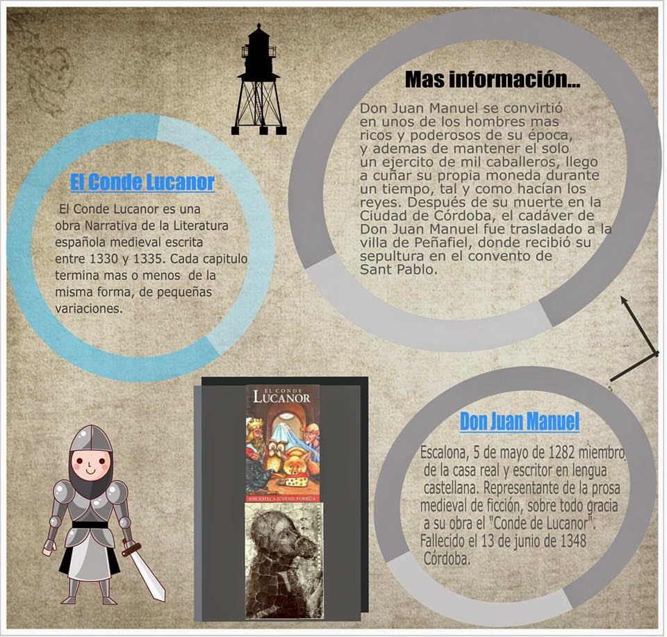 Los cuentos medievales: El Conde Lucanor I (proyecto) | De poetas y piratas