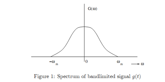 Band Limited Signal