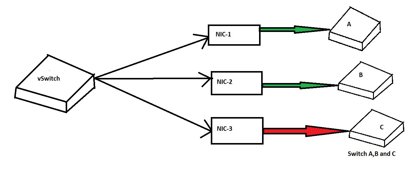 Beacon probing walk through - VMWARE ADDICTED