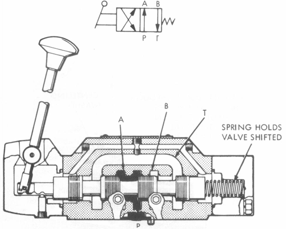 Jenis Directional Control Valve pada komponen hidrolik alat berat