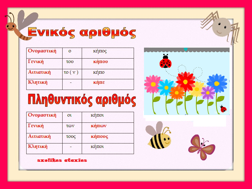 sxolikes...ataxies: ΠΙΝΑΚΕΣ ΚΛΙΣΗΣ ΑΡΣΕΝΙΚΩΝ ΟΥΣΙΑΣΤΙΚΩΝ ΣΕ -ΟΣ