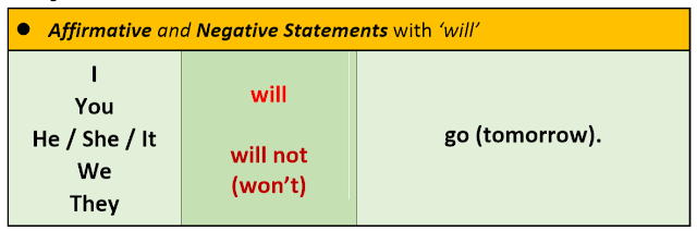 WEEK 39: REVIEW WEEK 37 & 38 USE WILL