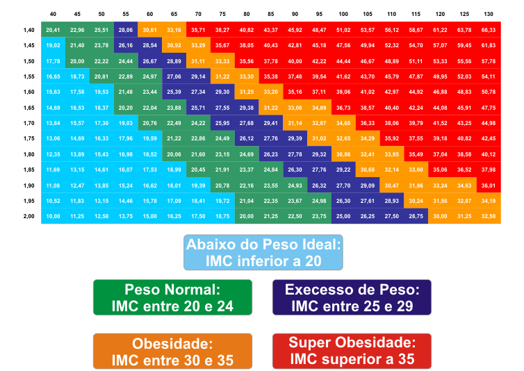 metamorfose2015: IMC - Indice de Massa Corporal