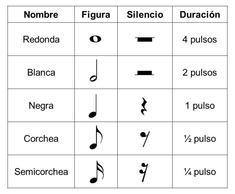 Teoría Musical