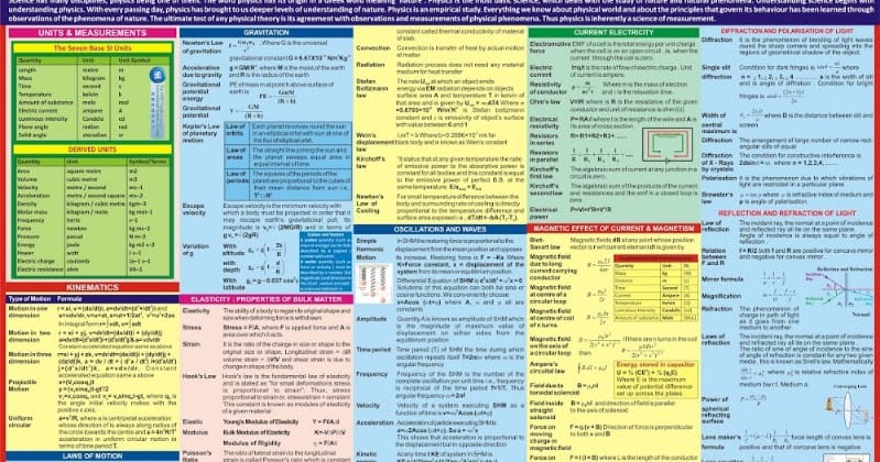 Chayan publications: NCERT BASED CHAYAN'S CHARTS FOR SCIENCE STUDENTS