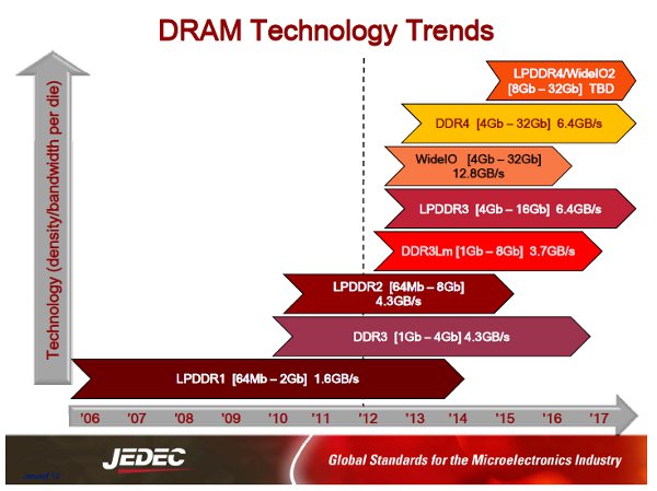 Ron Maltiel: Semiconductor Experts, Witnesses, Consultants and Patent ...
