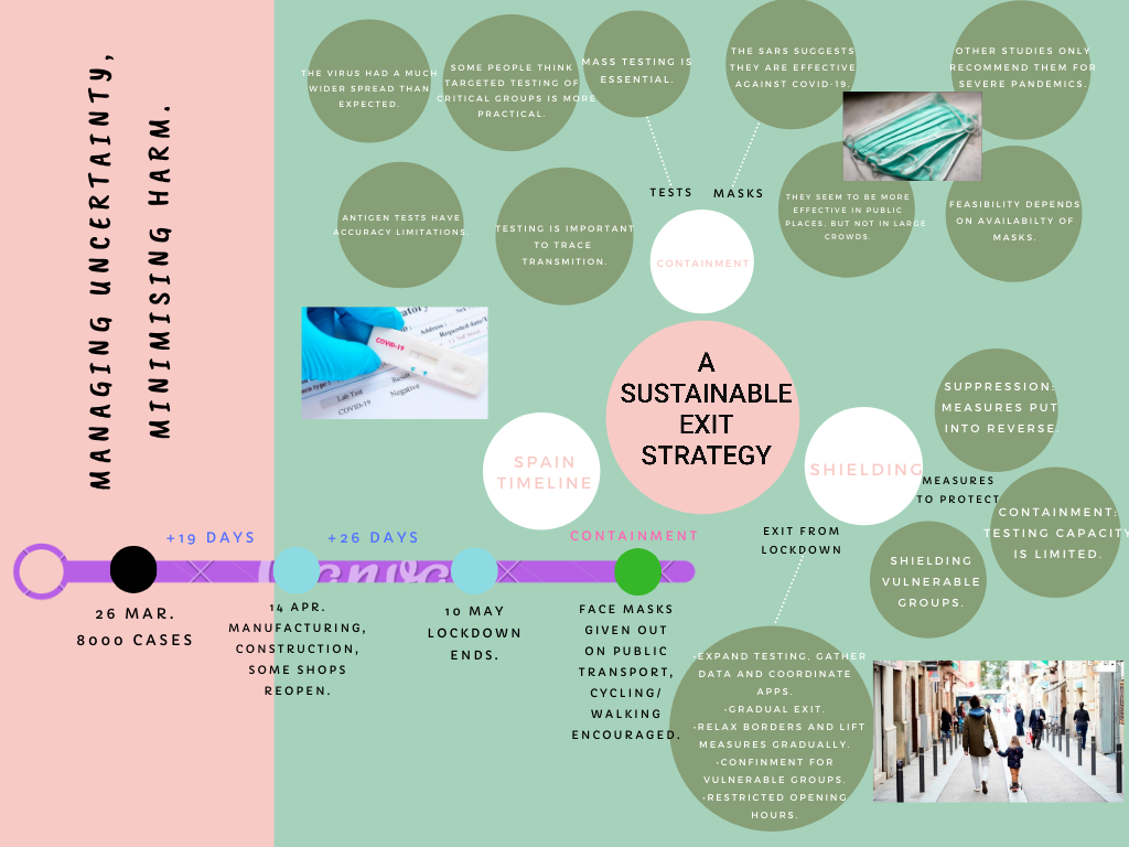 COVID19 Lockdown: A Sustainable Exit Strategy Analysis