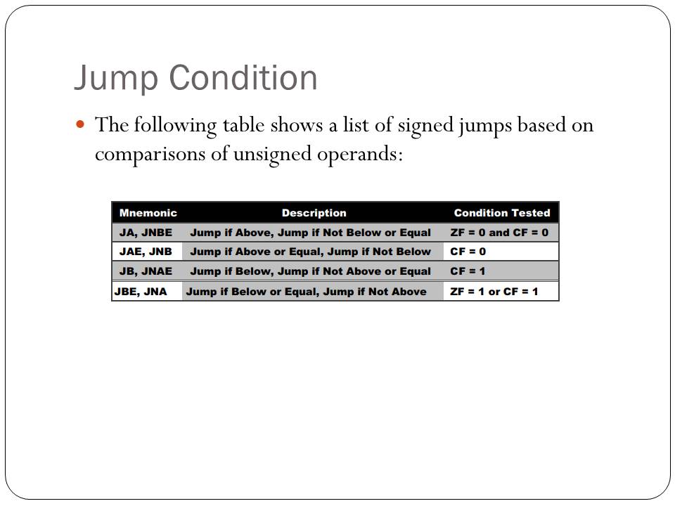 Control Transfer Instructions
