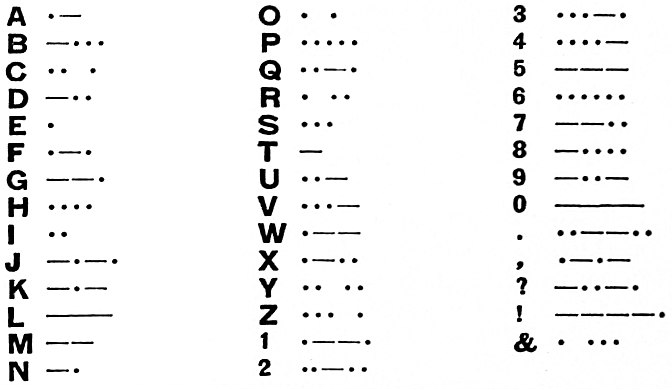 Heroes, Heroines, and History: Sending a Telegram - Today!