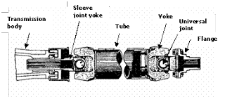 Jenis - Jenis Universal Joint Yang Digunakan Pada Mobil - lks otomotif