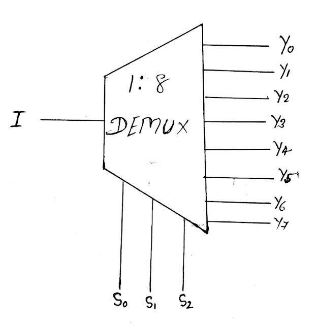 What is demux (demultiplexer)? ( 2:4 ,3:8 & 4:16 demux )...