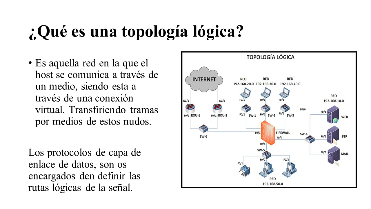 PORTAFOLIO DIGITAL DE EVIDENCIAS : Topologías de redes lógicas