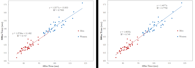 Fun with statistics: A tutorial on using linear regression to develop ...