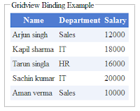 How to bind gridview using SqlDataAdapter, DataTable and Stored procedure in Sql server ~ Asp ...