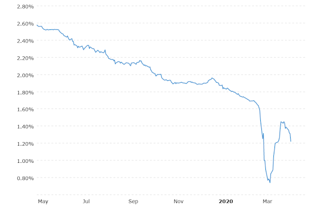 Exit Economics: E intanto l'euribor...