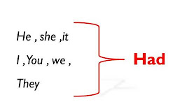 Use of Has, Have, Had - सीखिए has , have , had का सही प्रयोग ...