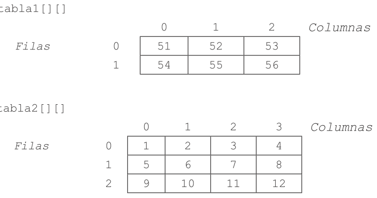 TICS EN EDUCACION: (JAVA) Inicialización de arrays multidimensionales