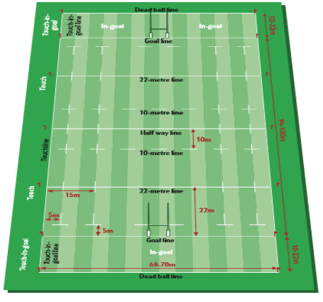 Gambar Bola Rugby – denah