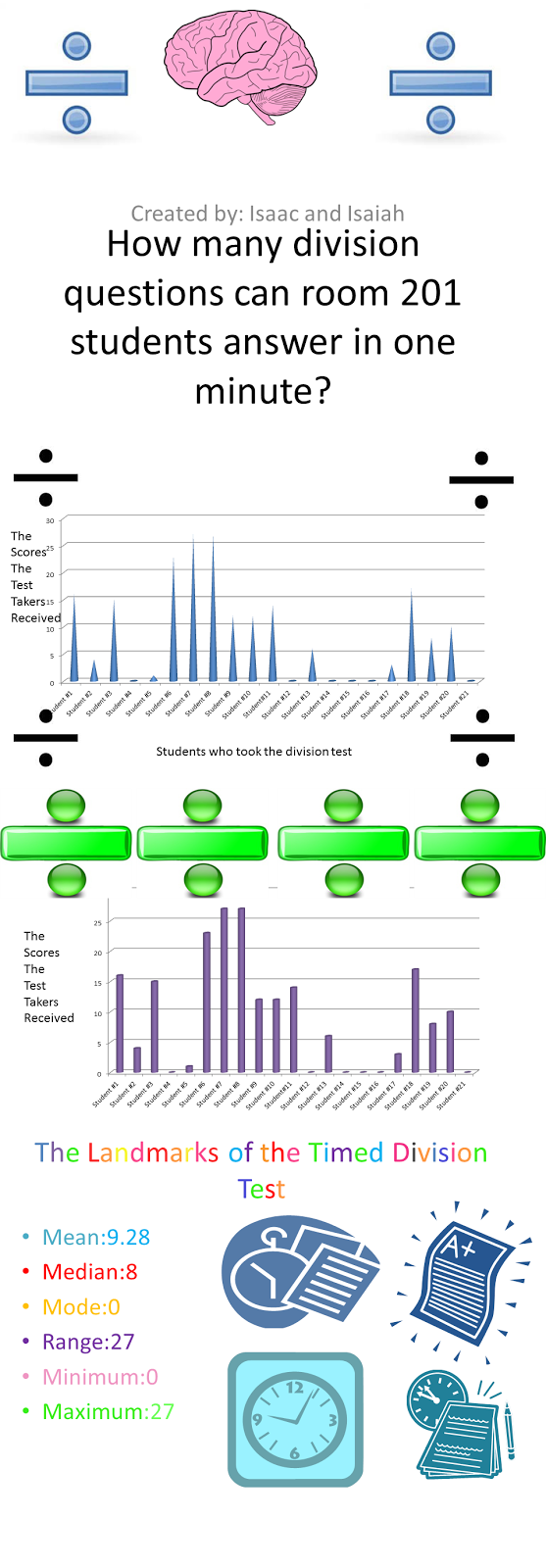 Fifth Grade Data Projects: Timed Division Test