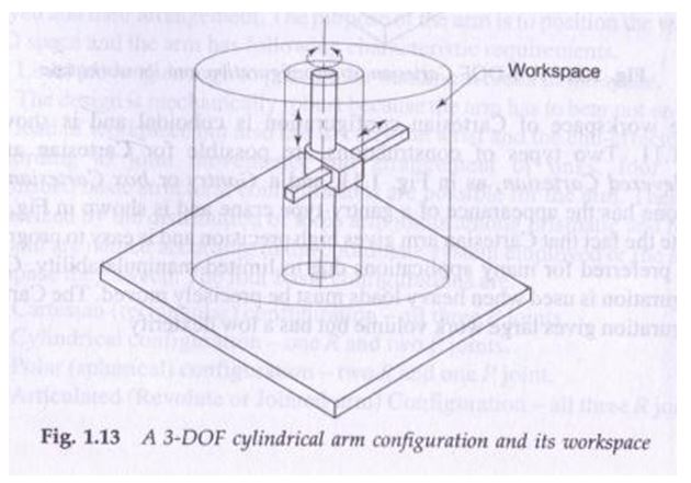 ROBOTICS | ARM CONFIGURATION