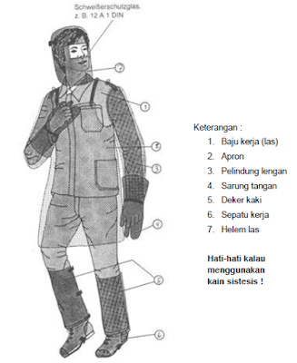 Alat Pelindung Diri (APD) Proses Las GTAW ~ Blog Guru Produktif