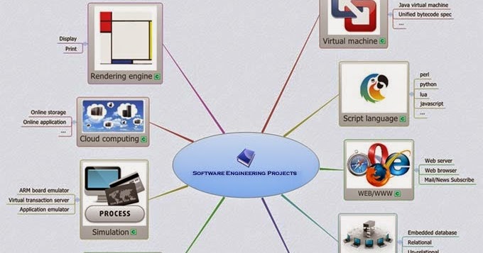 MSc BIT BSc HND PHP Web Development Projects Assignments Guidance Local ...