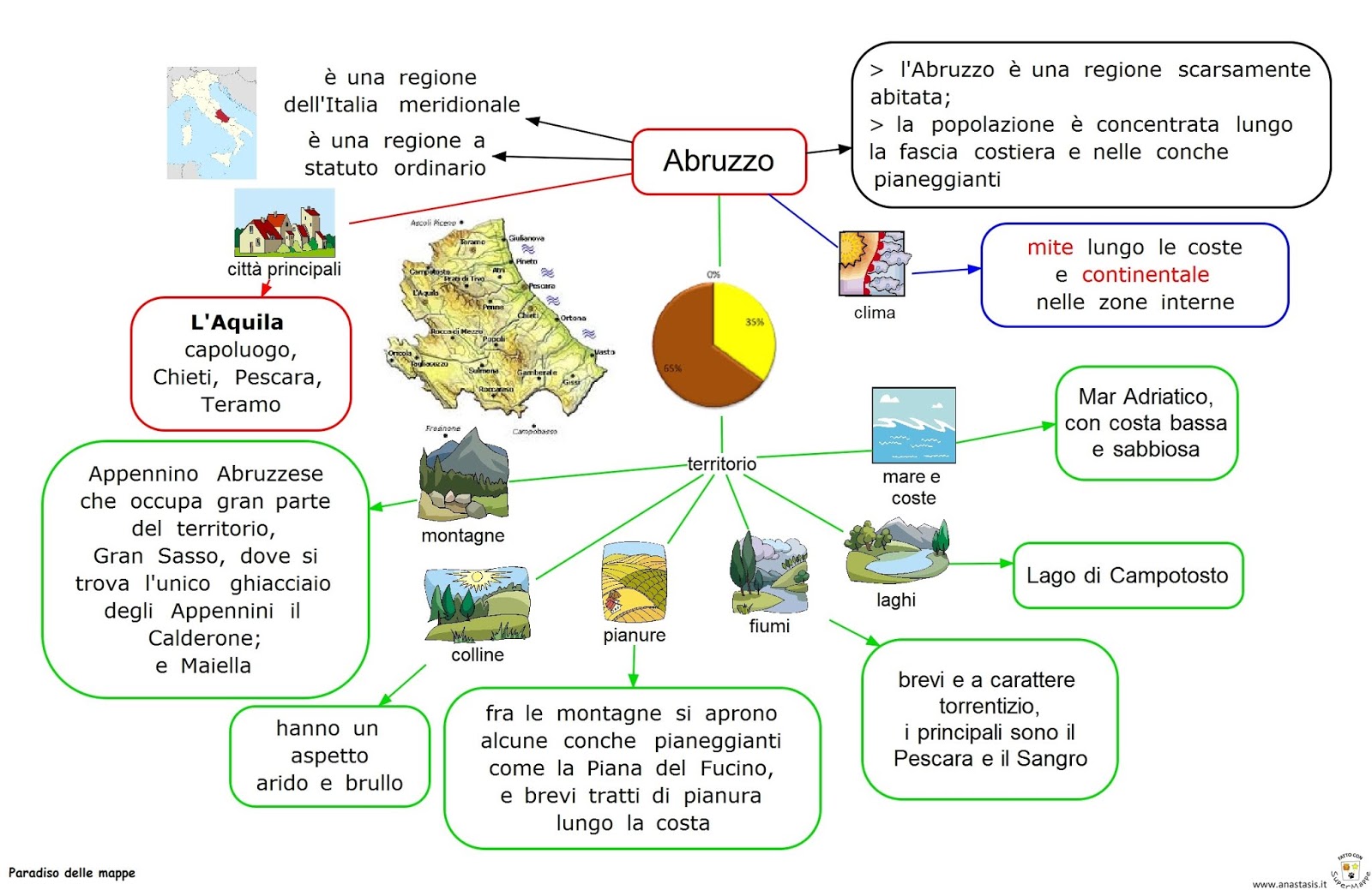 Paradiso delle mappe: Abruzzo: territorio, clima, popolazione