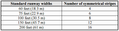 Let's Talk Airfield Paint Markings for Runways and Taxiways ...