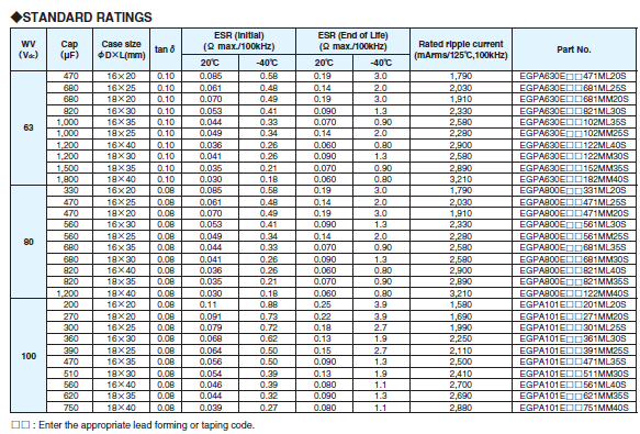 KiCad Tutorial: Kicad Tutorial 1.5: Assign Footprints to Capacitors and ...