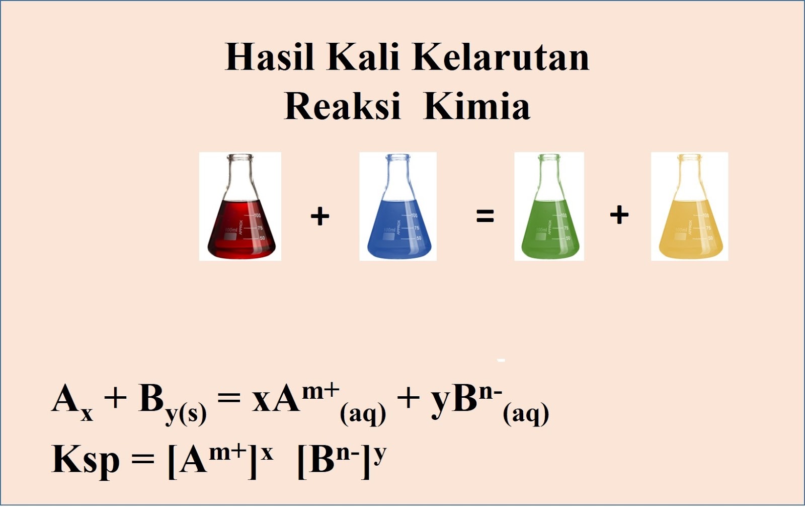 Yok Kita Belajar Kelarutan dan Hasil Kali Kelarutan