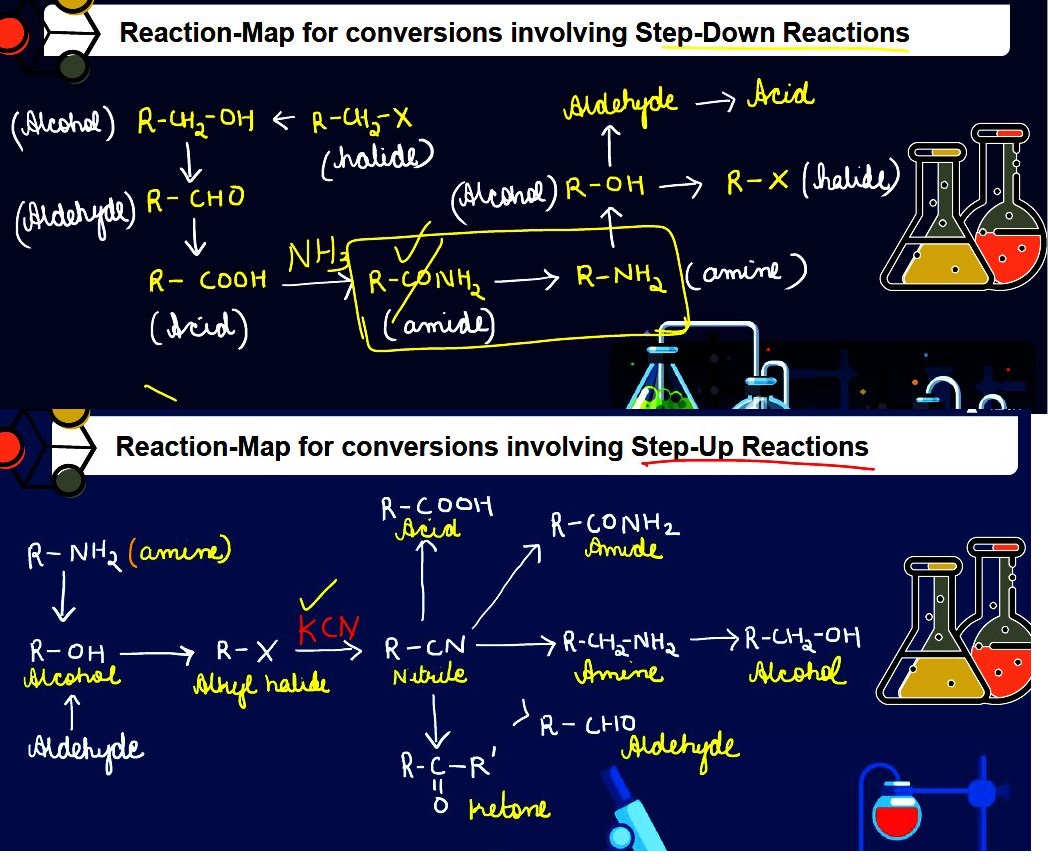Dedicated to Dr.Monica bedi