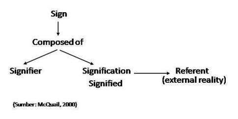 Teori-teori Semiotika