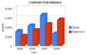 ENGLISH EINES TIC 2ESO: LESSON 4: CHARTS (I): COLUMN CHARTS.
