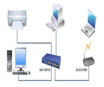 Pengertian dan Cara Membuat Jaringan LAN - Nikmati Teknologi
