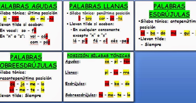 LA CLASE DE UNA TEACHER: Reglas de acentuación y Tildes. Resumen y ...