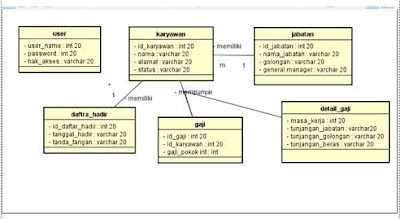TEKNIK INFORMATIKA: CDM dan PDM