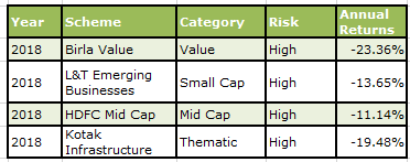 How to check your Risk Profile before investing in Mutual Funds - The ...