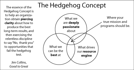 Muslim Egyptian Mobile Apps Publisher | Bassem Elhawary: The Hedgehog ...