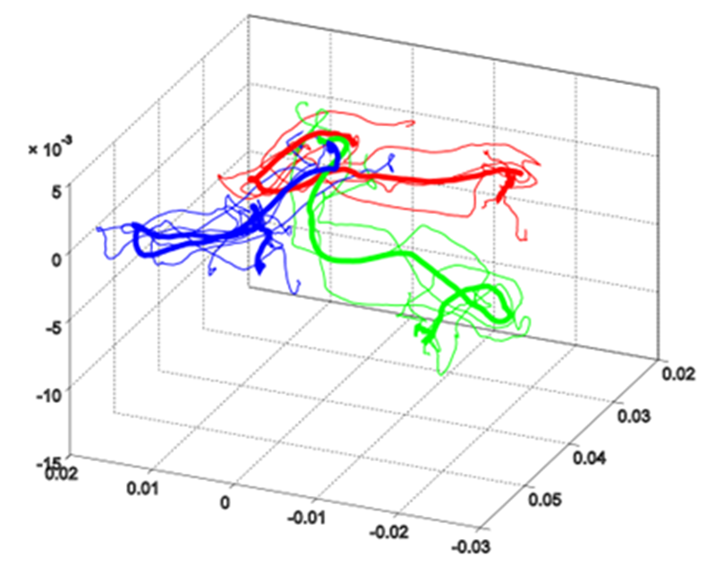 Brain Box: Research Briefing: Dynamic population coding for flexible ...