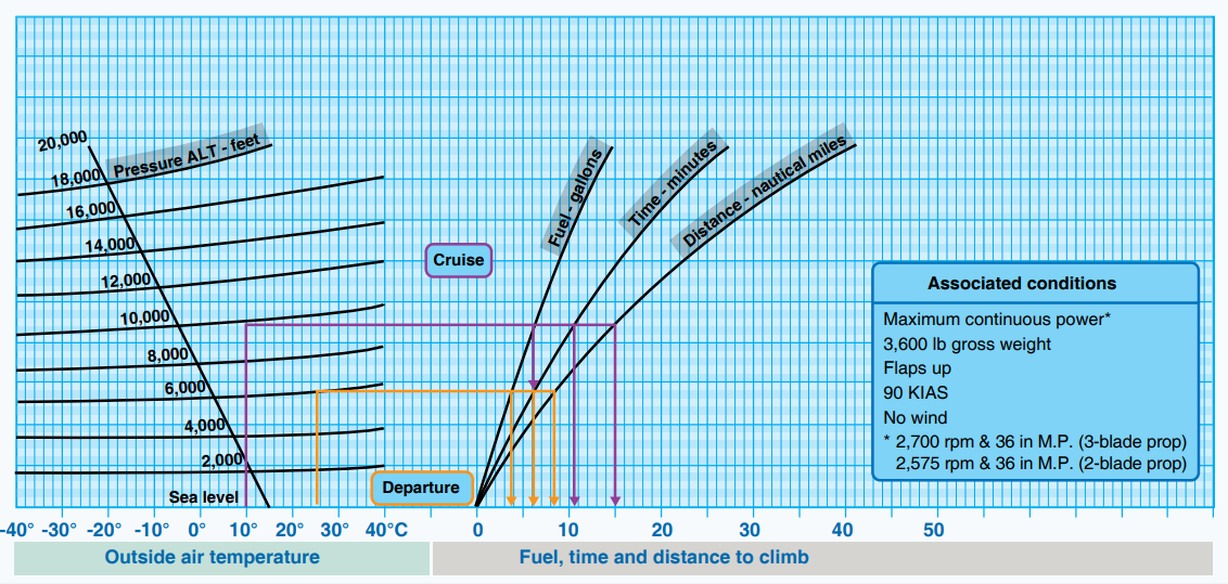 🔴 ️ 85. Tablas, Cartas de Rendimiento del Avión - Performance Charts 🚁