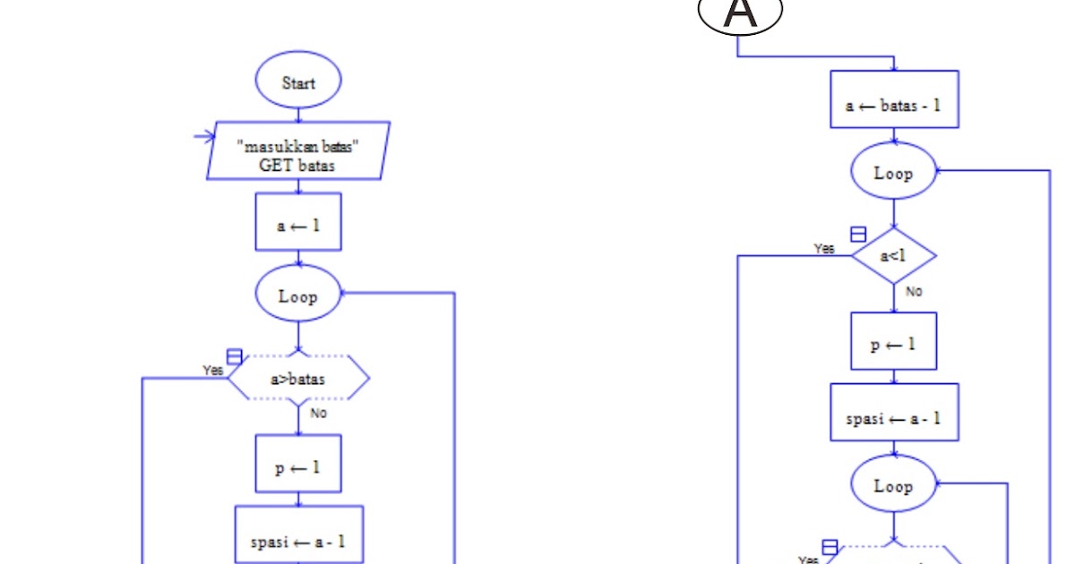 Modul Raptor Looping : Membentuk Pola - Mikamerah Blog