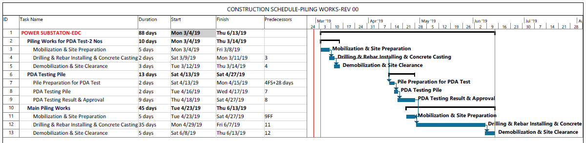 Pile Work Method Statement