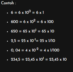 Pengertian Exsponen, Rumus Dan Contoh Exsponen Secara Lengkap | Ijlisuu