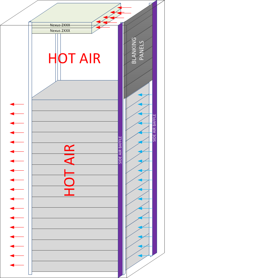 Fragmentation Needed: Hot Hot Hot Nexus FEXes
