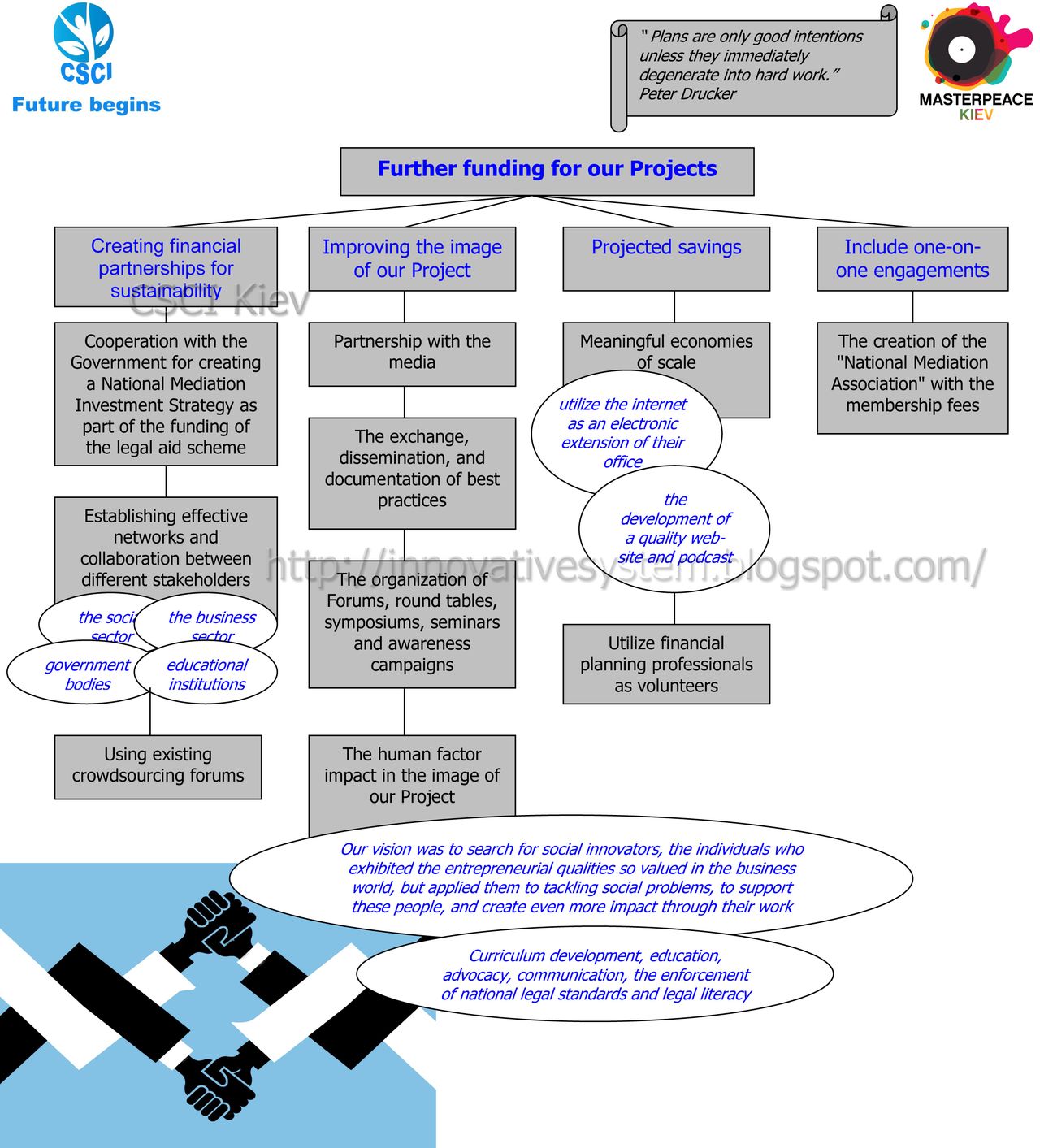 The Centre for Social & Cultural Innovatios. MasterPeace Club of Kiev ...